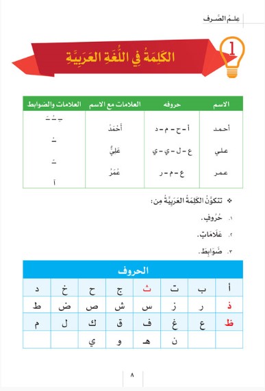 Arabic Grammer With Exercises – Akdem Publishing