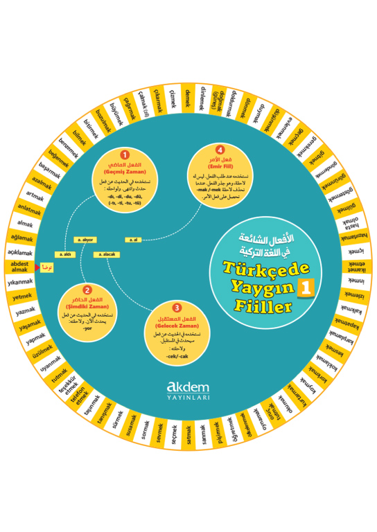 Common Verbs in Turkish 1 – Akdem Publishing